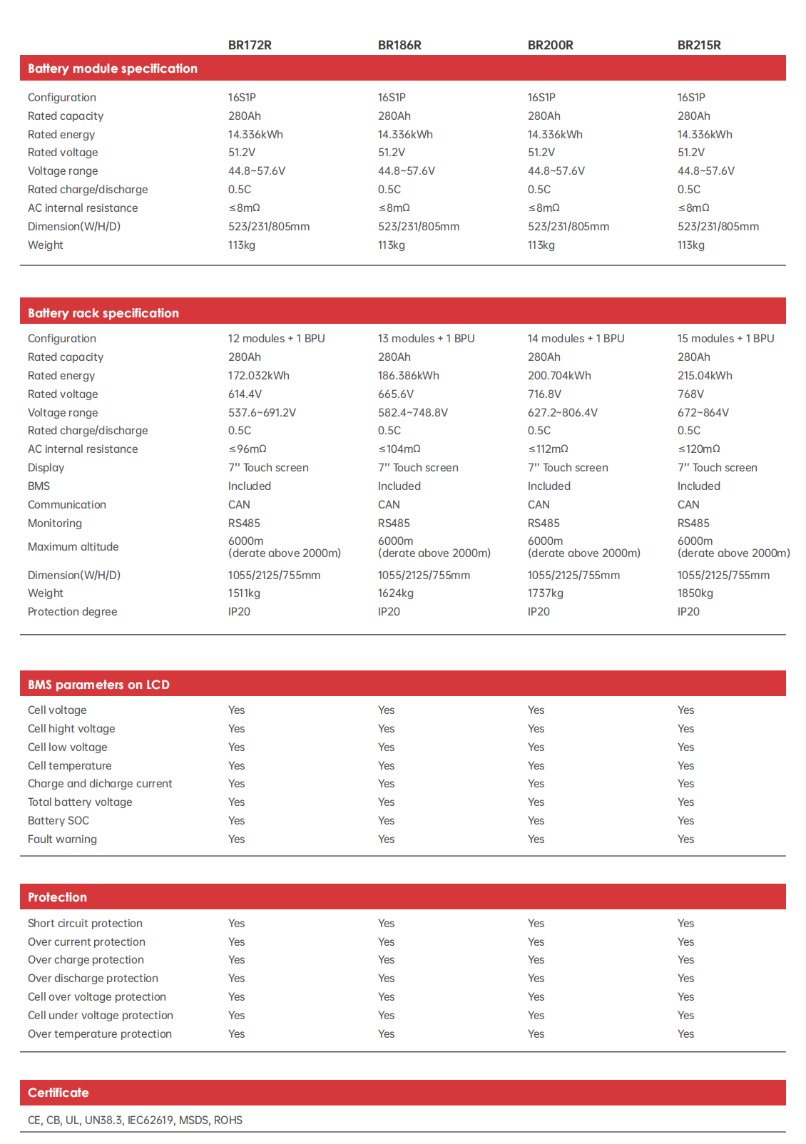Inverters and Batteries – Hyper Solar