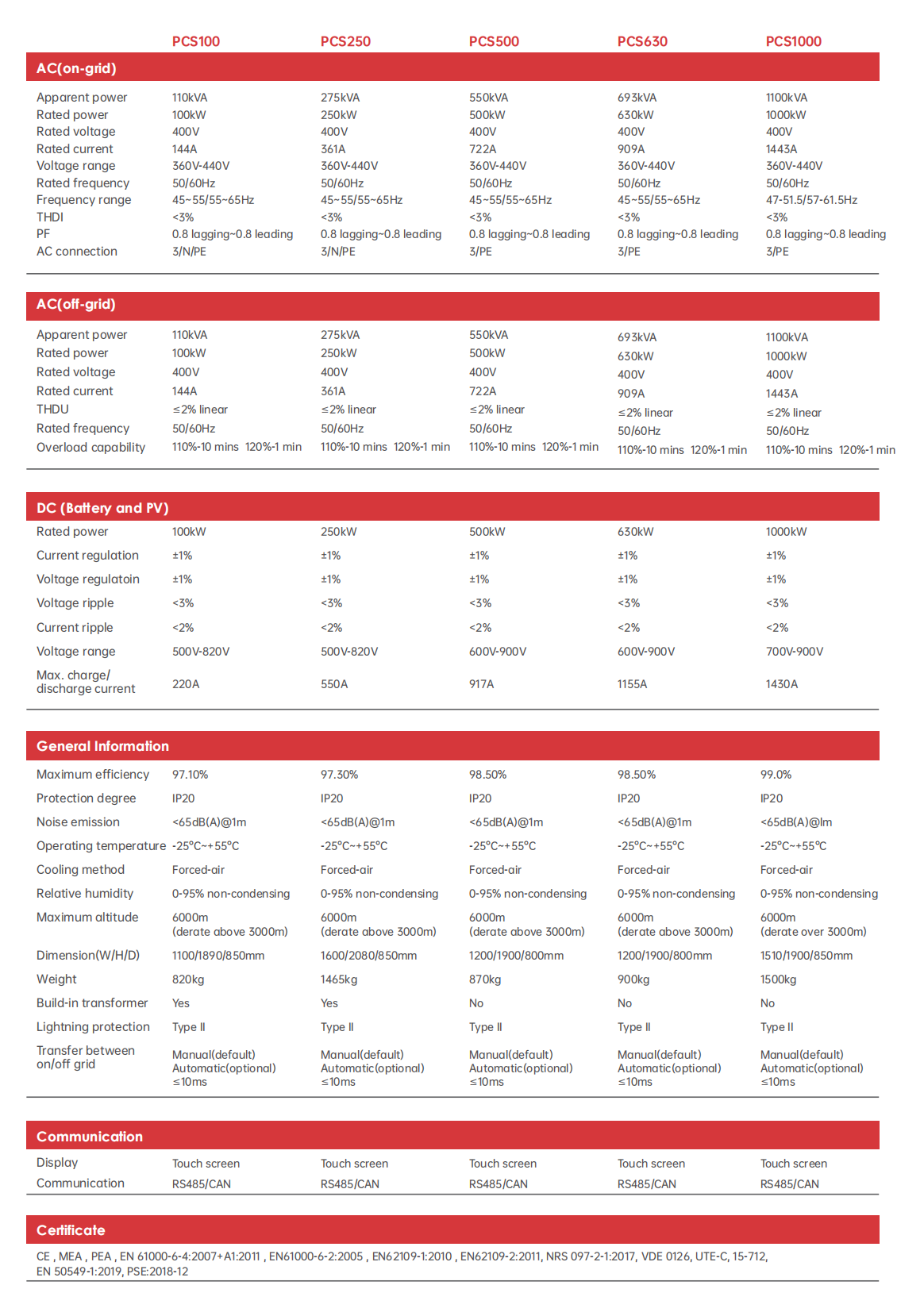 Inverters and Batteries – Hyper Solar